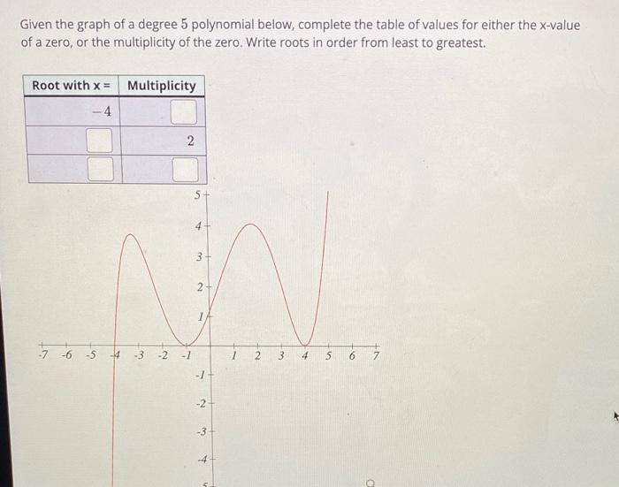 Solved Given the graph of a degree 5 polynomial below, | Chegg.com