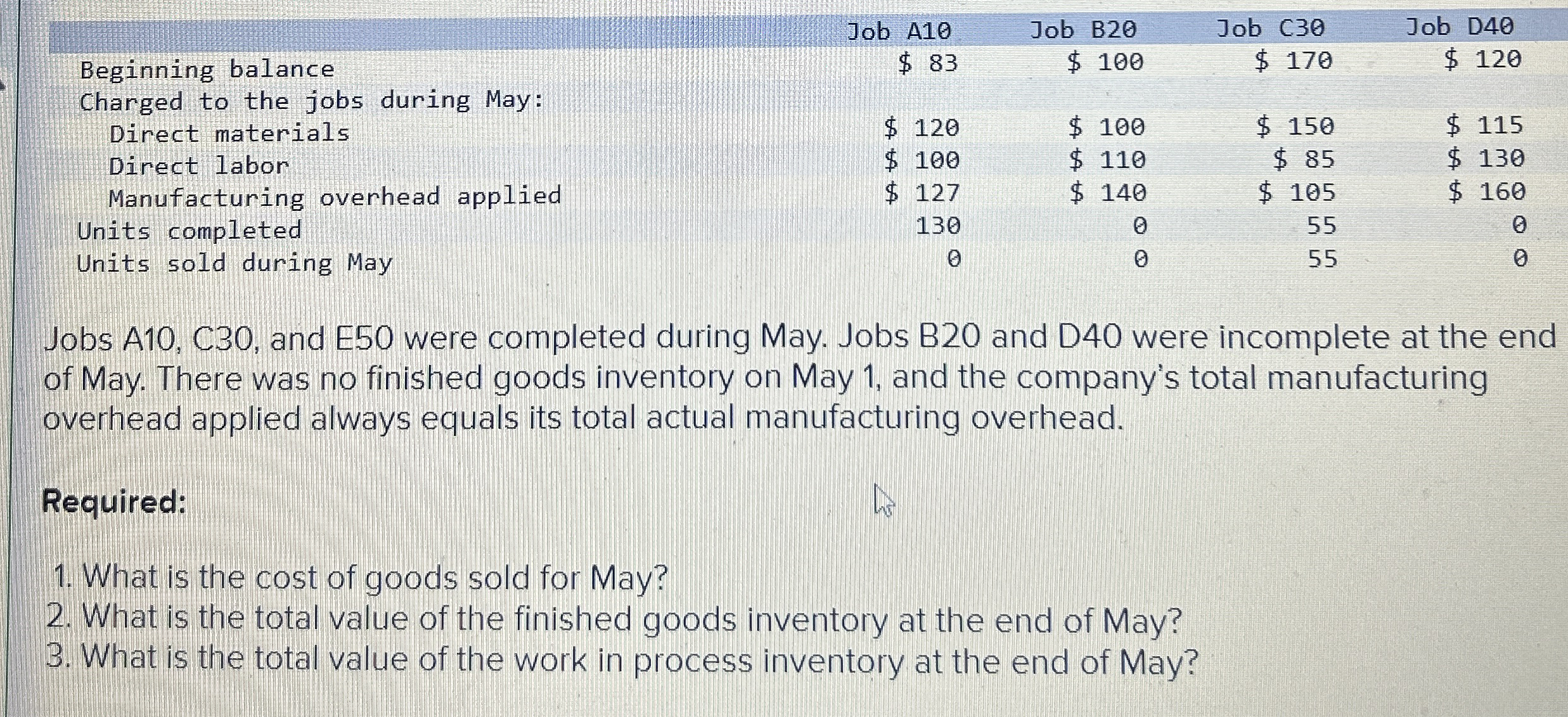 Solved \table[[,Job A10,Job B20,Job C30,Job D40],[Beginning | Chegg.com