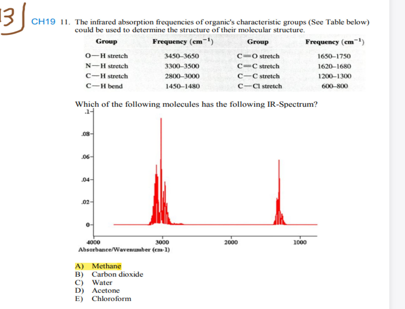 Solved CH1911. ﻿The infrared absorption frequencies of | Chegg.com