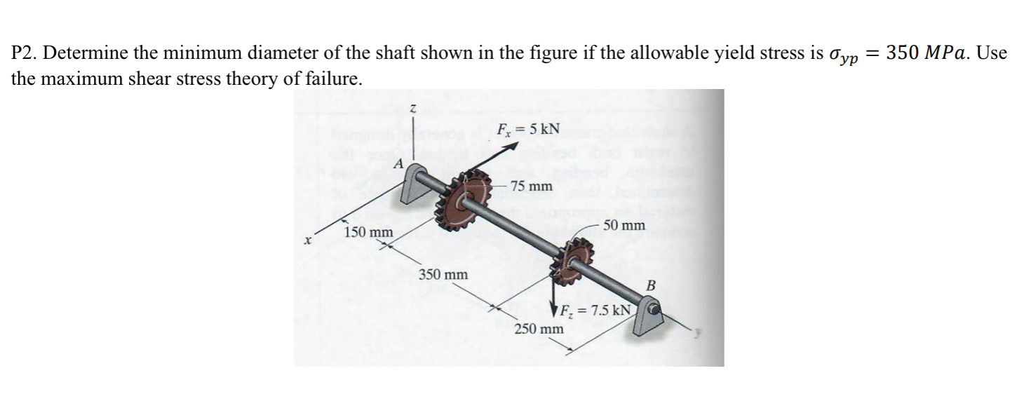 Solved P2. ﻿Determine the minimum diameter of the shaft | Chegg.com