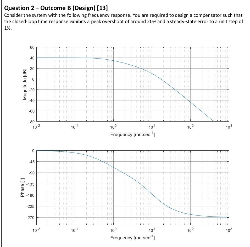 Solved Question 2-Outcome B (Design) [13] Consider the | Chegg.com
