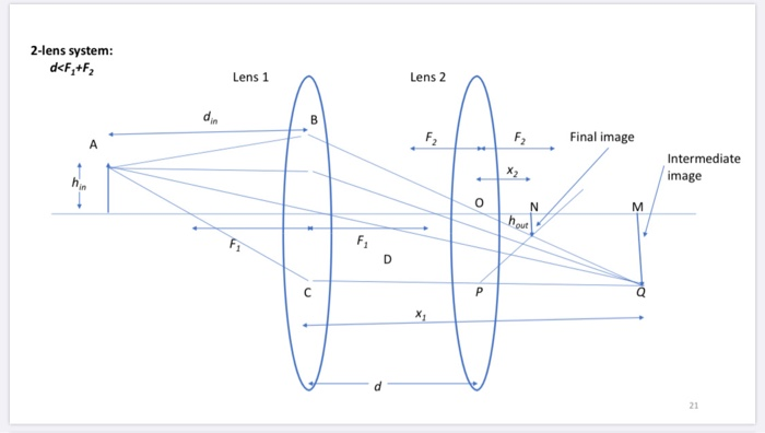 Solved 3. Figure 3 is from lecture figures slide no. 21. | Chegg.com