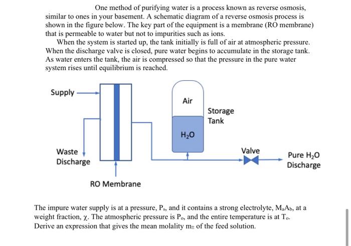 Solved One method of purifying water is a process known as | Chegg.com