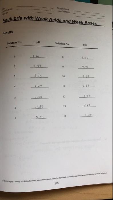 Equilibria with Weak Acids and Weak Bases Results | Chegg.com