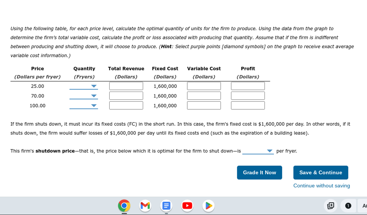 Solved Using the following table, for each price level, | Chegg.com