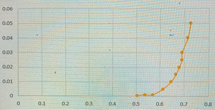 Solved Part II Load Line 1. Construct the circuit shown | Chegg.com