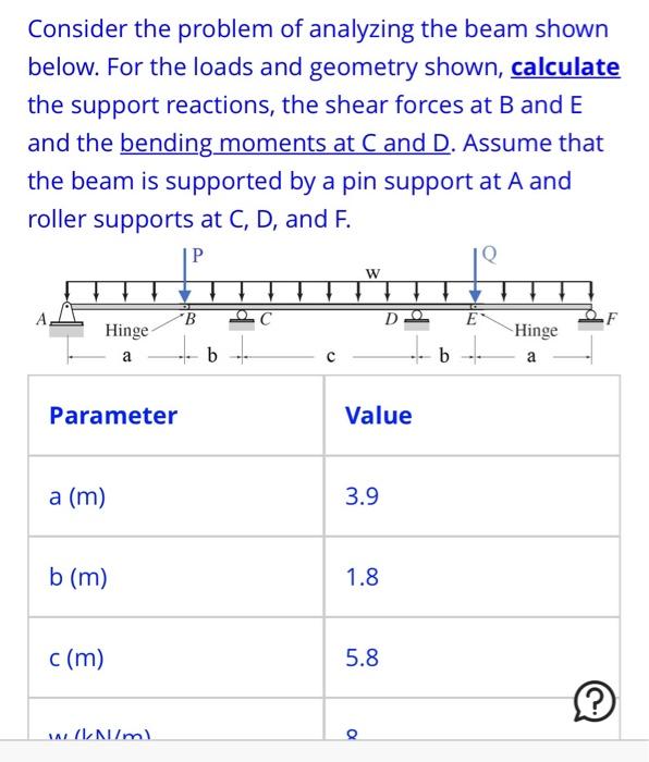 Solved Consider the problem of analyzing the beam shown | Chegg.com