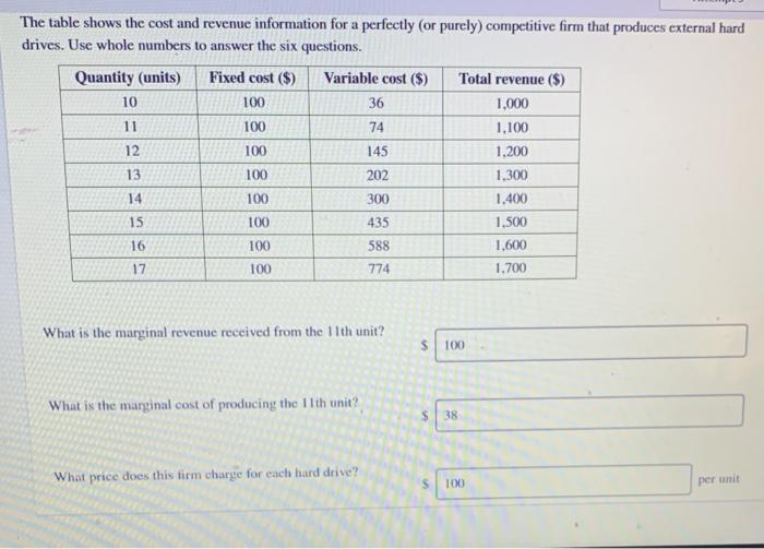 Solved The table shows the cost and revenue information for | Chegg.com