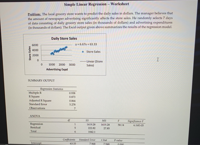 Solved Simple Linear Regression - Worksheet Problem: The | Chegg.com