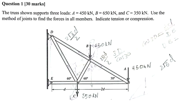Solved Question 1 [30 ﻿marks]The truss shown supports three | Chegg.com