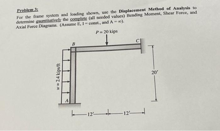 Solved Problem 3: For the frame system and loading shown, | Chegg.com