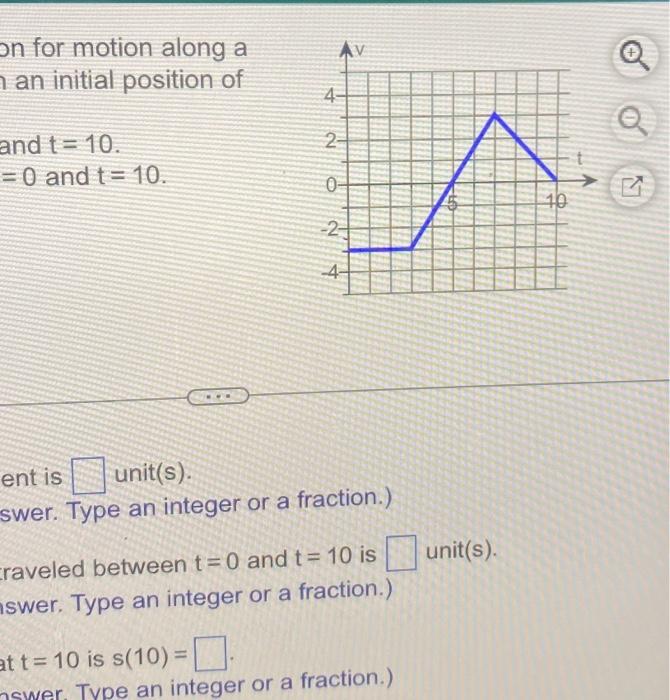 Solved The figure shows the velocity function for motion | Chegg.com