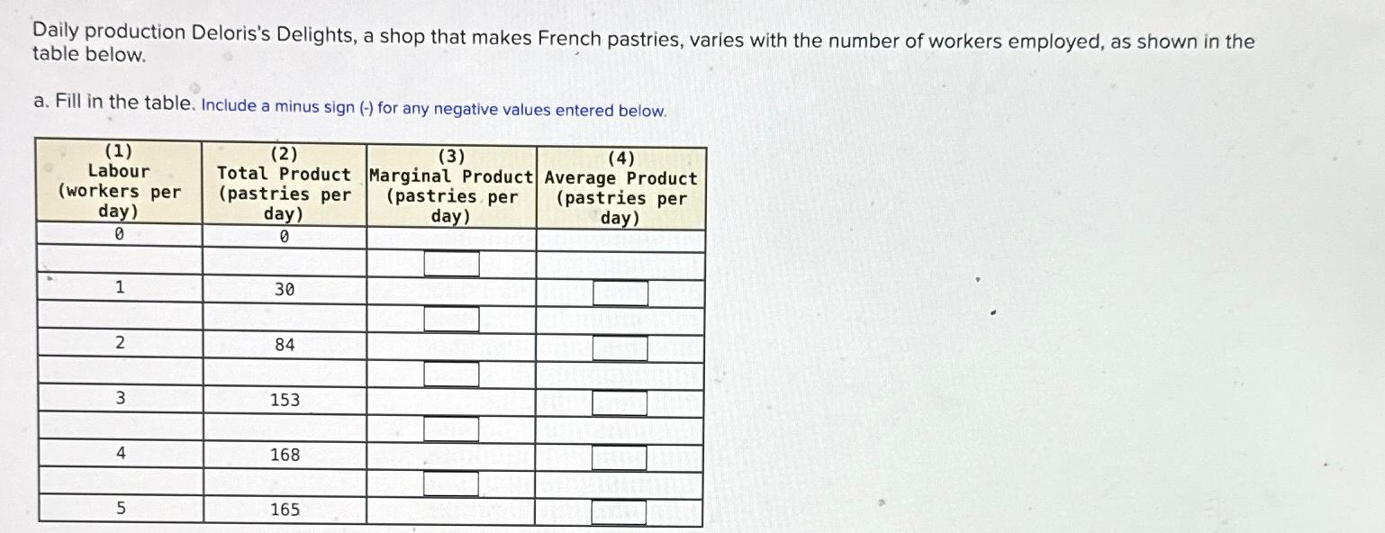 Solved Daily production Deloris's Delights, a shop that | Chegg.com