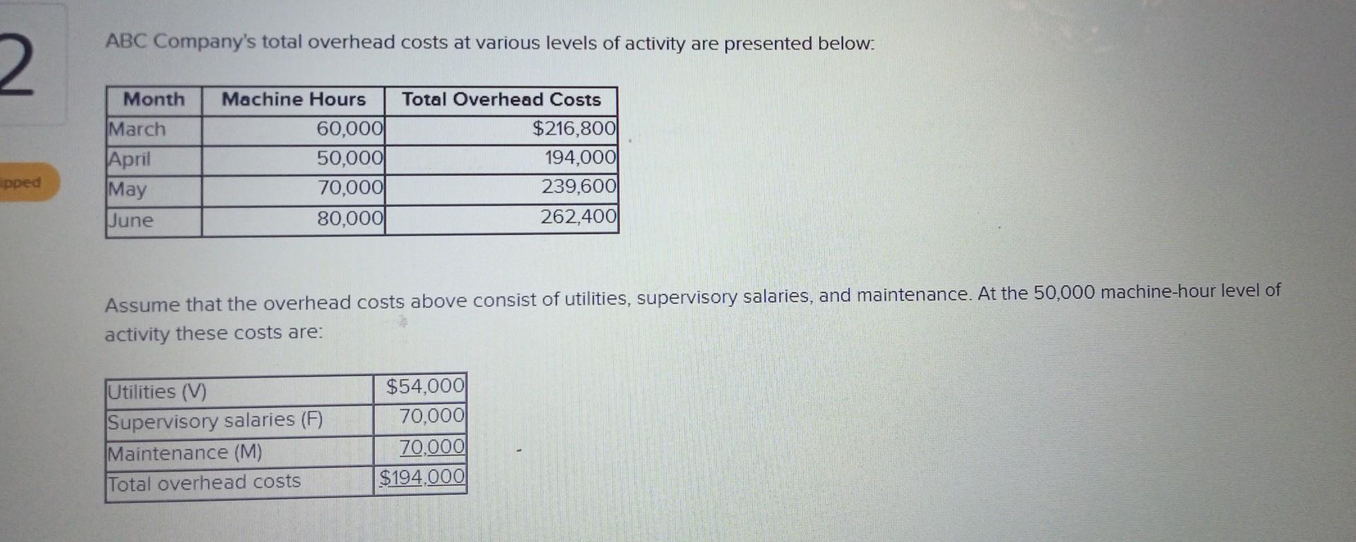 Solved ABC Company's total overhead costs at various levels | Chegg.com