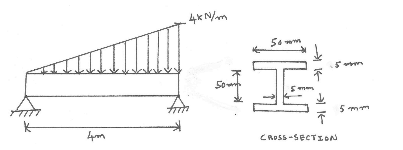 Solved A beam with I-shaped cross-section, as shown in | Chegg.com