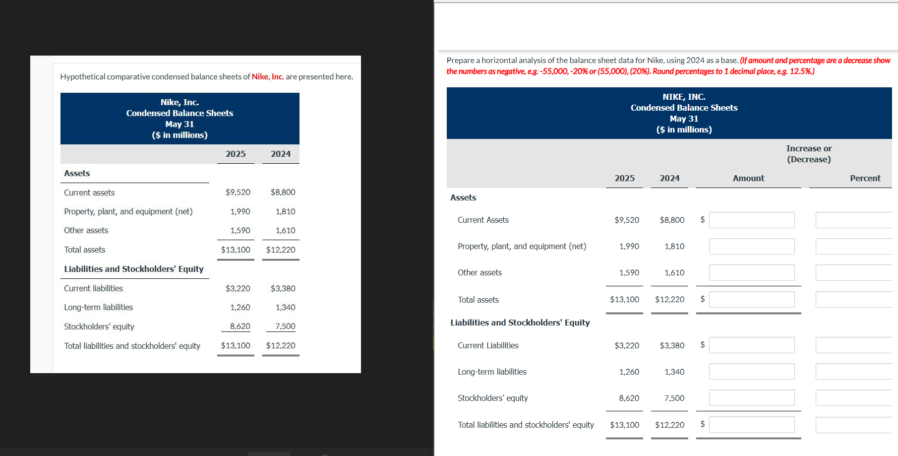 Solved Hypothetical comparative condensed balance sheets of | Chegg.com