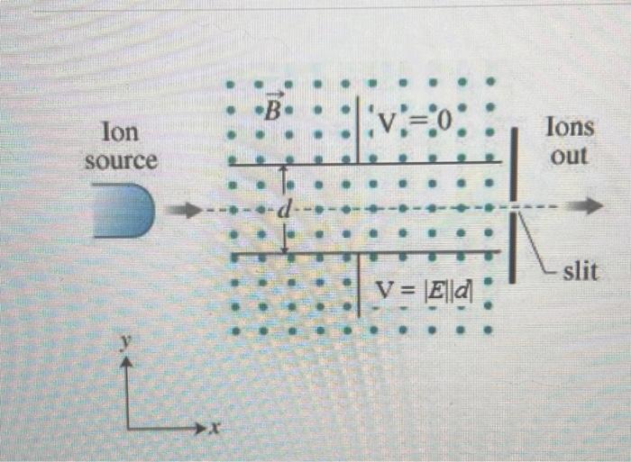 Solved When a particle with charge q moves across a magnetic | Chegg.com