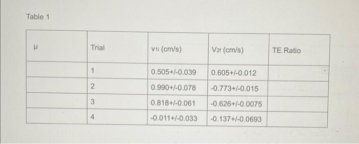 Solved Table 1Equations (cont) TEexp=μv1i2v2f2 TEexp : | Chegg.com