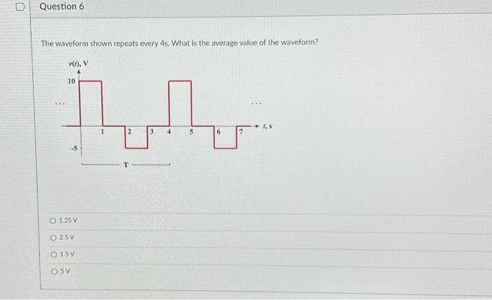 The waveform shown repeats every 45 . What is the | Chegg.com