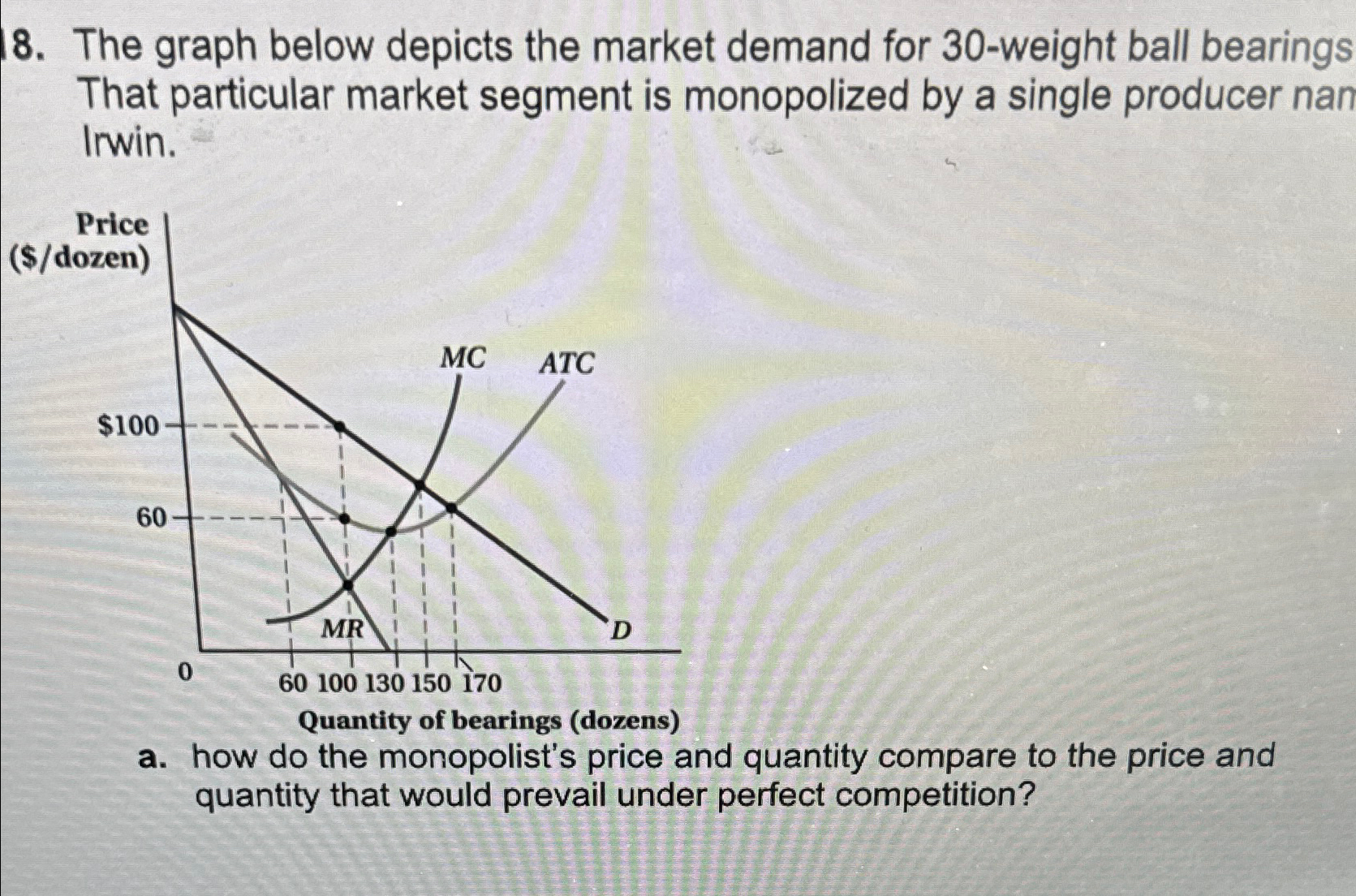 Solved The graph below depicts the market demand for | Chegg.com