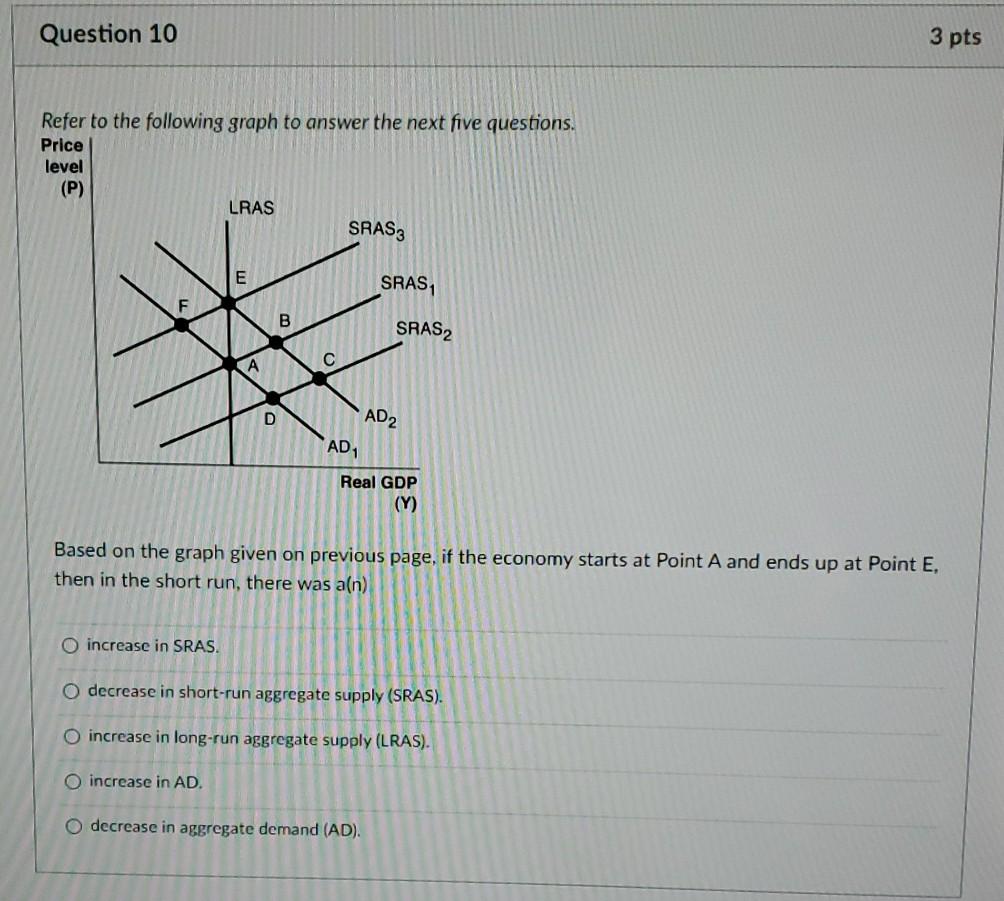 Solved Question 10 3 pts Refer to the following graph to | Chegg.com