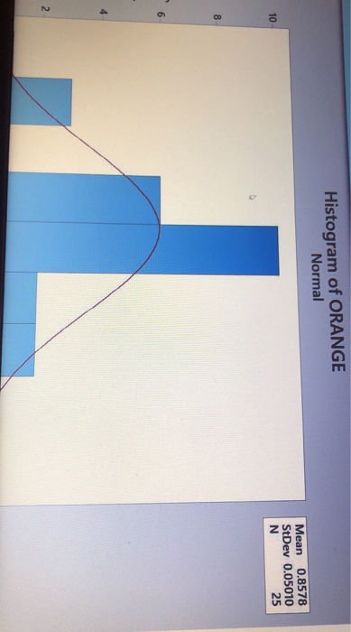 Solved Look at the following histogram for the variable | Chegg.com