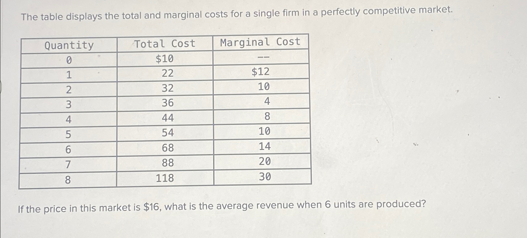 Solved The table displays the total and marginal costs for a | Chegg.com