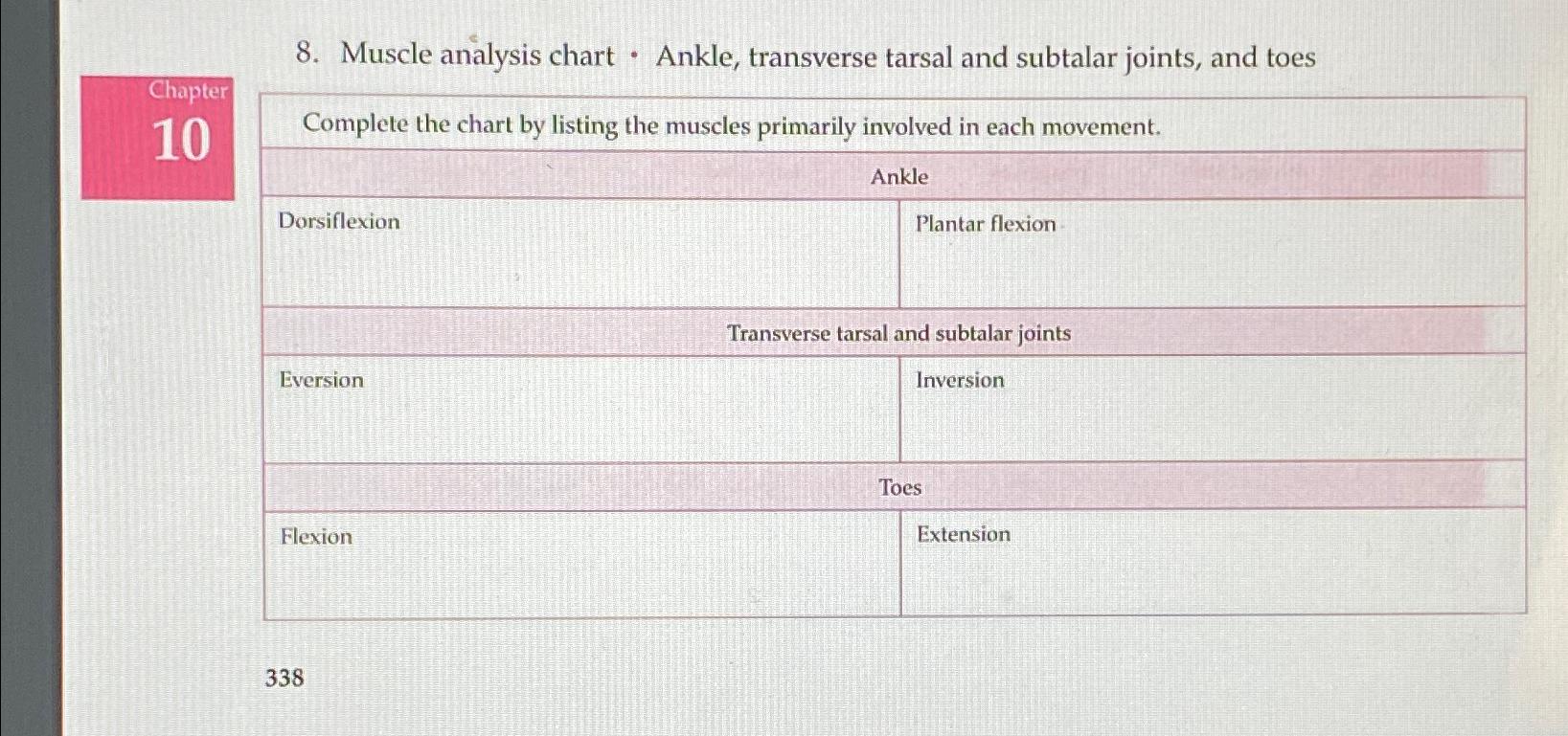 Solved Muscle analysis chart - ﻿Ankle, transverse tarsal and | Chegg.com