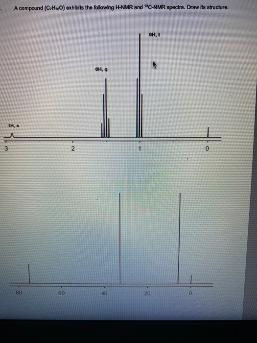 Solved A compound (C7H140) exhibits the following H-NMR and | Chegg.com