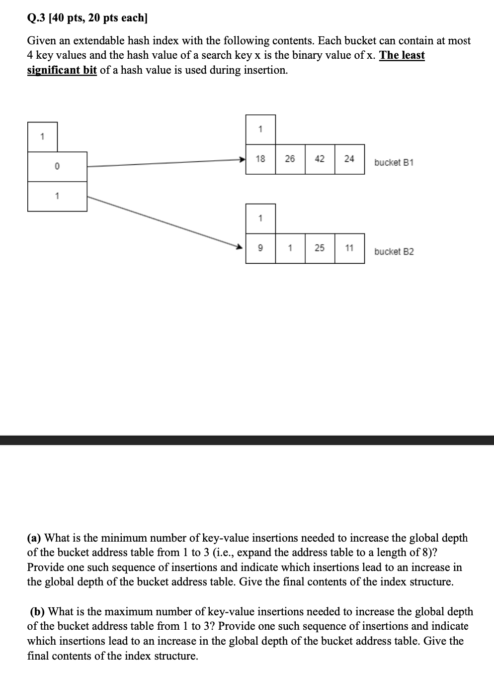 Solved Q. 3 [40 ﻿pts, 20 ﻿pts each]Given an extendable hash | Chegg.com