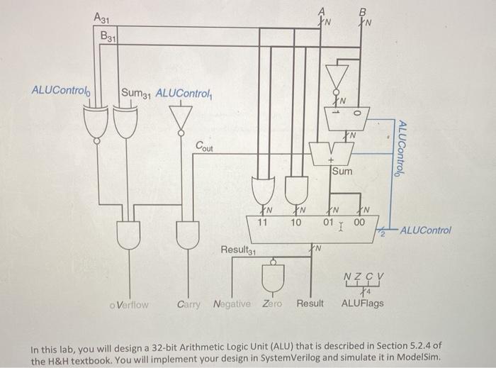 Create a 32-bit ALU in System Verilog. Name the file | Chegg.com
