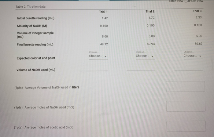 Solved Table View LIST VIEW Table 2. Titration data Trial 1 | Chegg.com