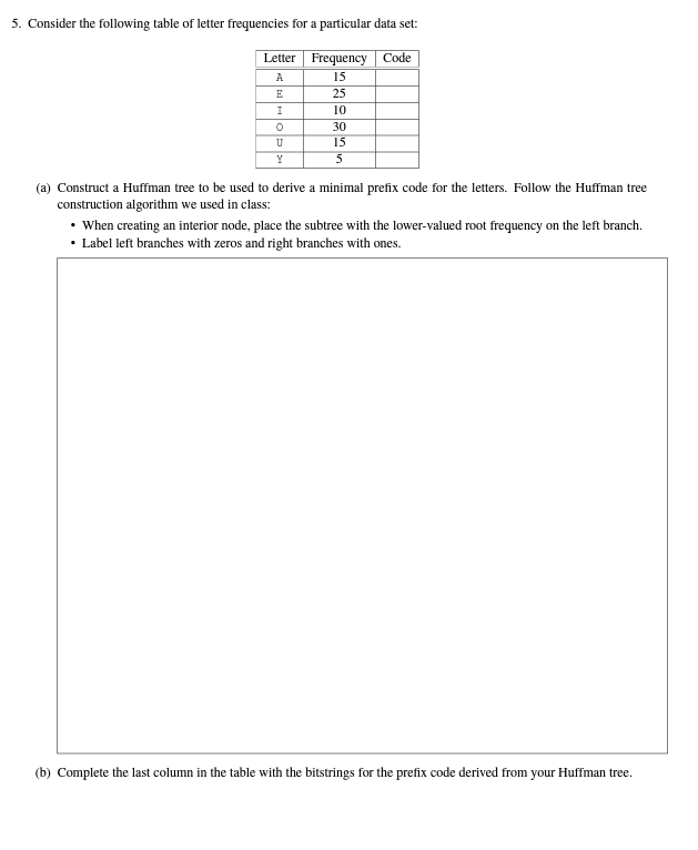 Solved Consider the following table of letter frequencies | Chegg.com