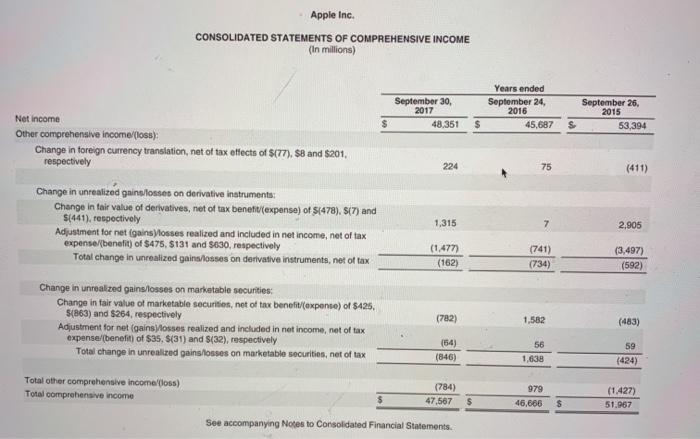 Solved The financial statements of Apple Inc. are presented | Chegg.com