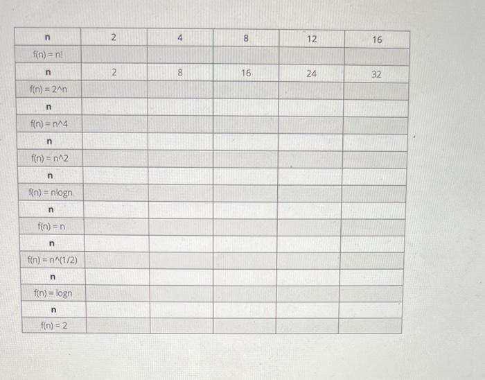 Solved this is for C++ I'm going to need the code as well. | Chegg.com