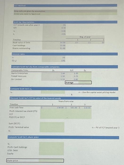 Solved Use the capital asset pricing model - PV of FCF | Chegg.com