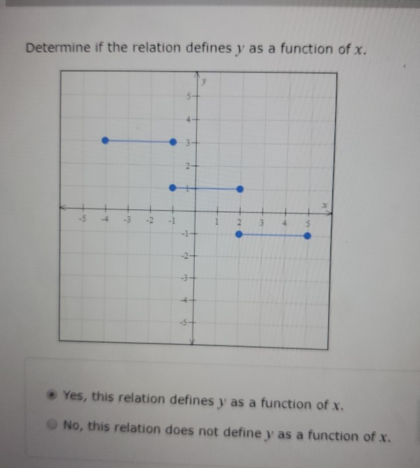 Solved Determine if the relation defines y as a function of | Chegg.com