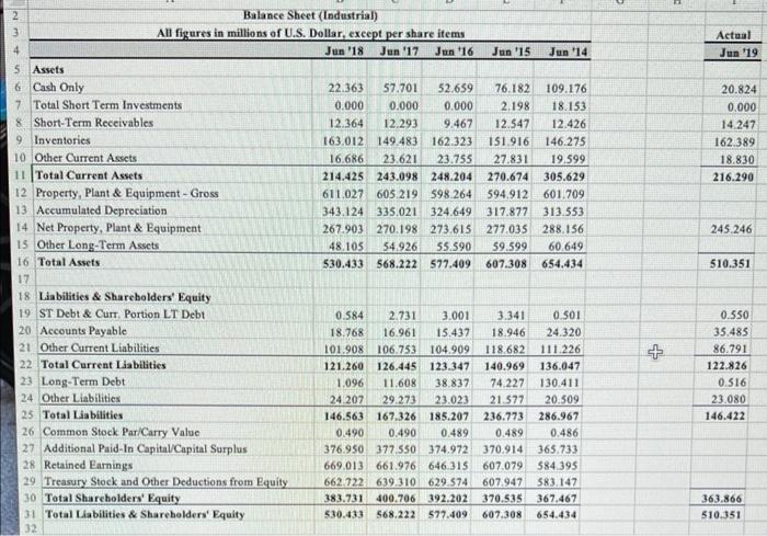 1. Using the data in the student spreadsheet file | Chegg.com