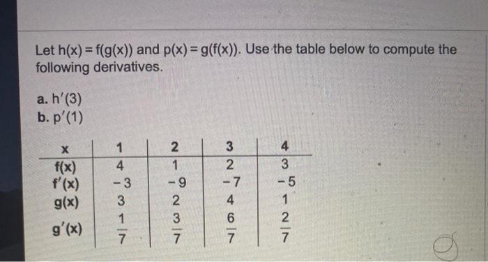 Solved Let h(x)=f(g(x)) and p(x) = g(f(x)). Use the table | Chegg.com