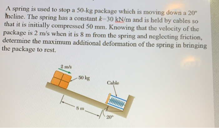 Solved A spring is used to stop a 50-kg package which is | Chegg.com
