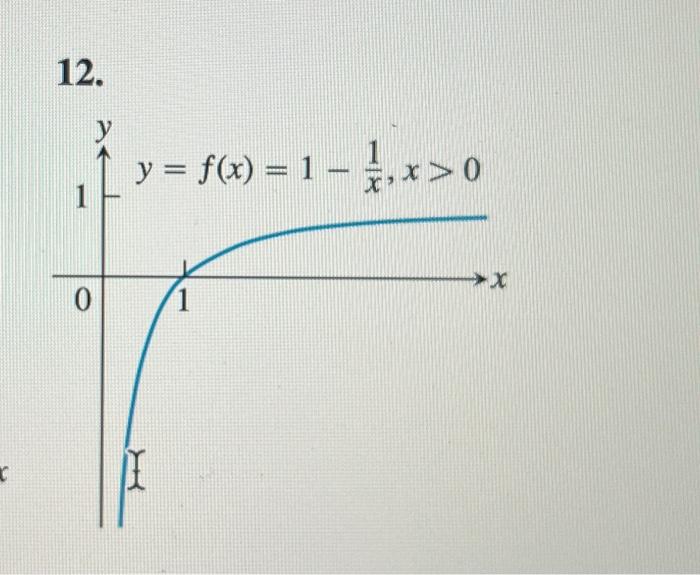 Solved Graphing Inverse Functions Each of Exercises 11-16 | Chegg.com