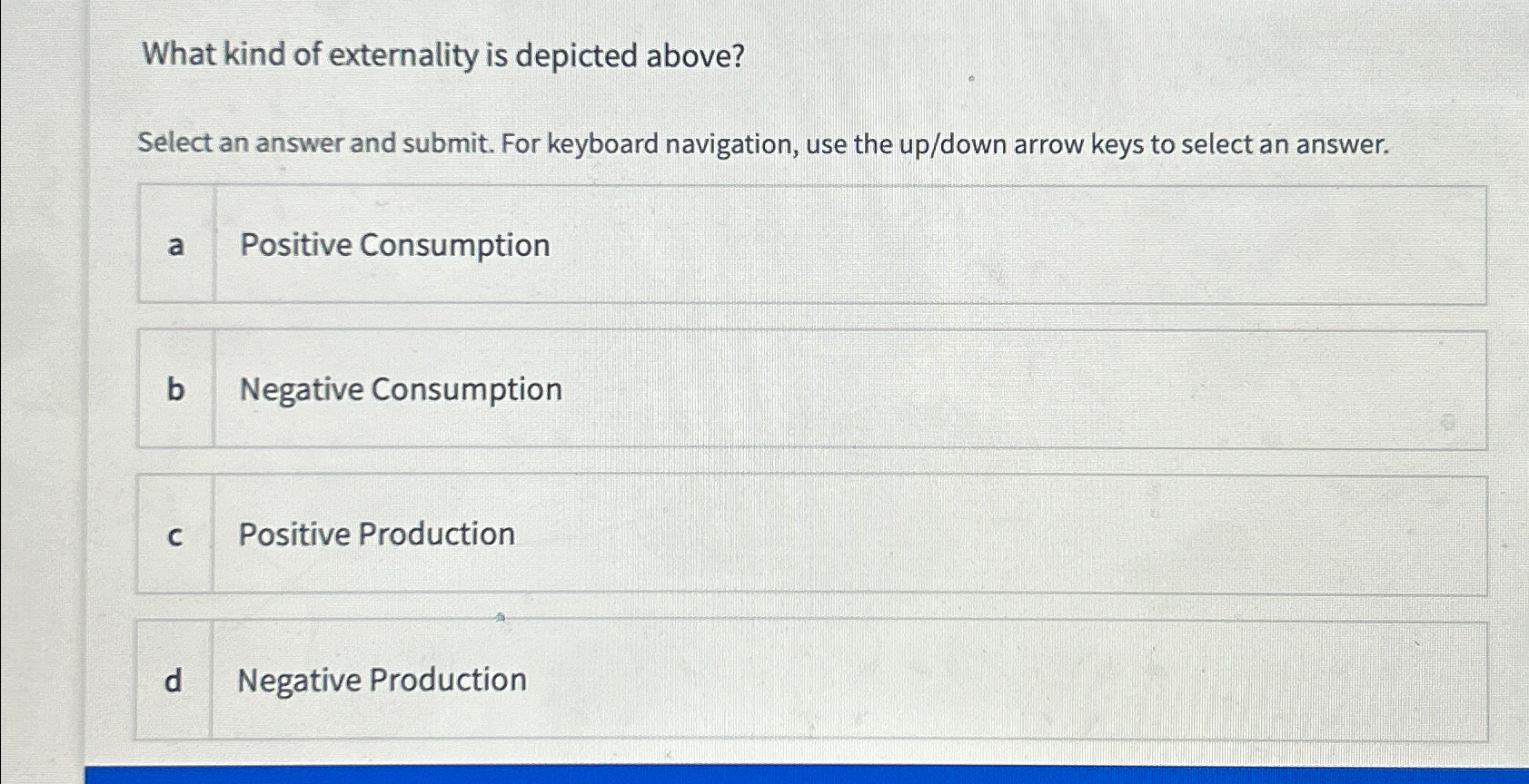 Solved What kind of externality is depicted above?Select an | Chegg.com