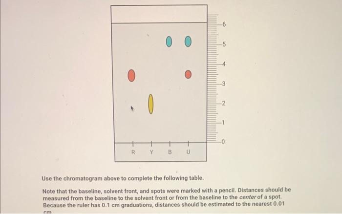 Solved Thin-Layer Chromatography In this activity, you will | Chegg.com
