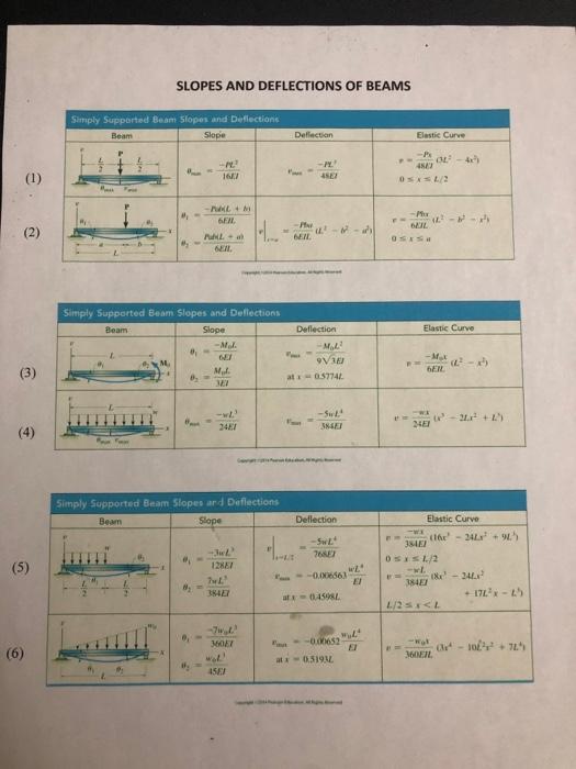 Solved The W8x48 cantilevered beam (see Appendix B) is made | Chegg.com