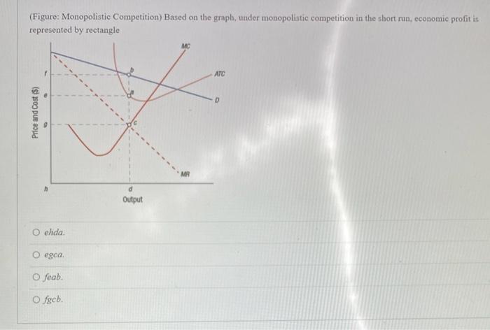 Solved (Figure: Monopolistic Competition) Based on the | Chegg.com