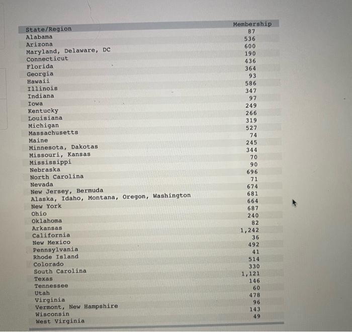 Solved please use the first picture to answer questions. Two | Chegg.com