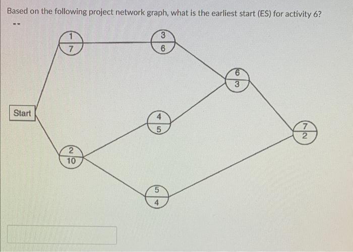 Solved Based on the following project network graph, what is | Chegg.com
