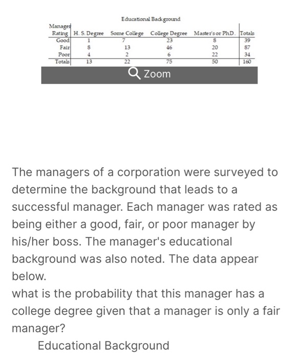 Solved Educational Background Manager Rating H. S. Degree | Chegg.com