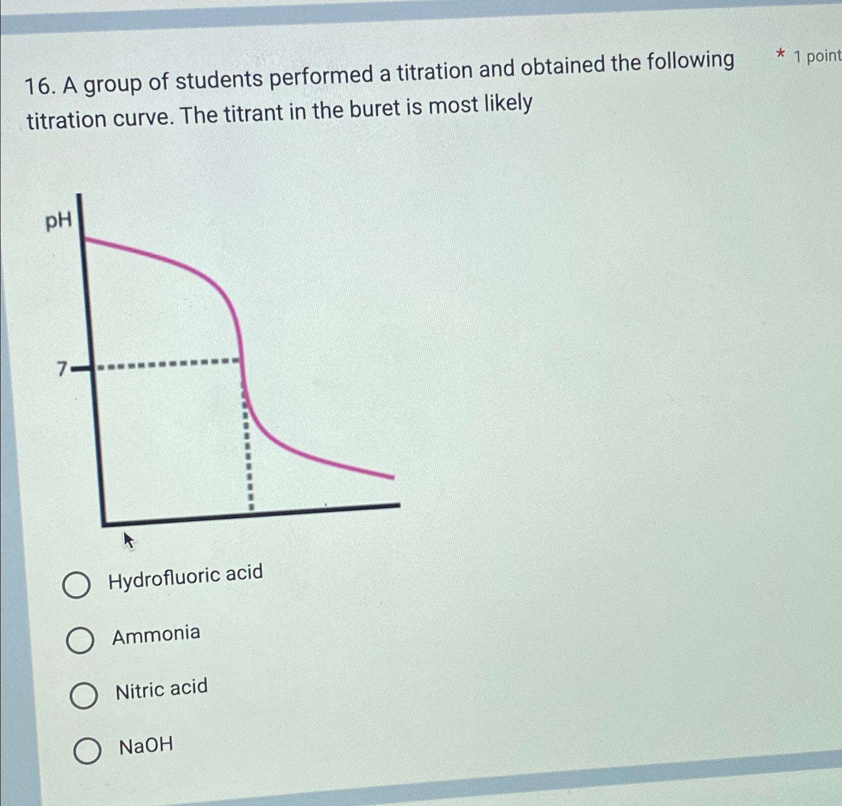 Solved A group of students performed a titration and | Chegg.com