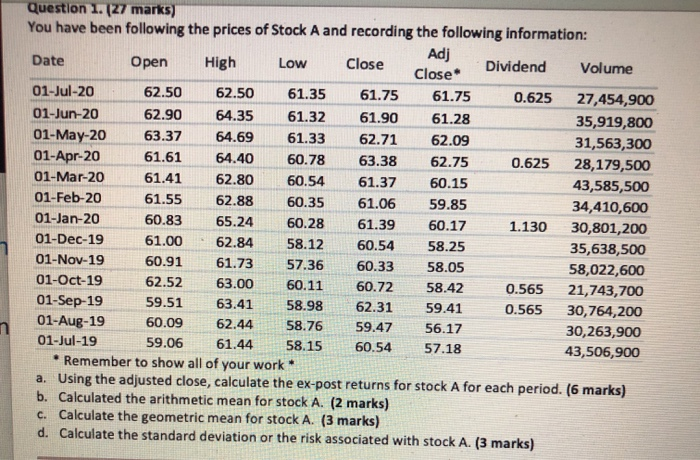 Question 1. (27 marks) You have been following the | Chegg.com